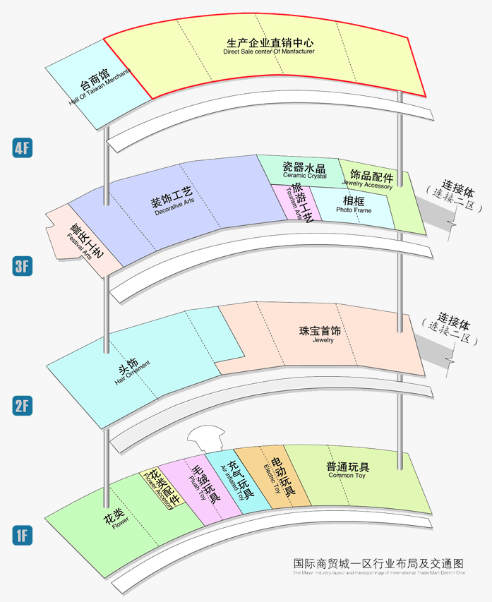 Yiwu Market Complete Guide for Buyers and Importers